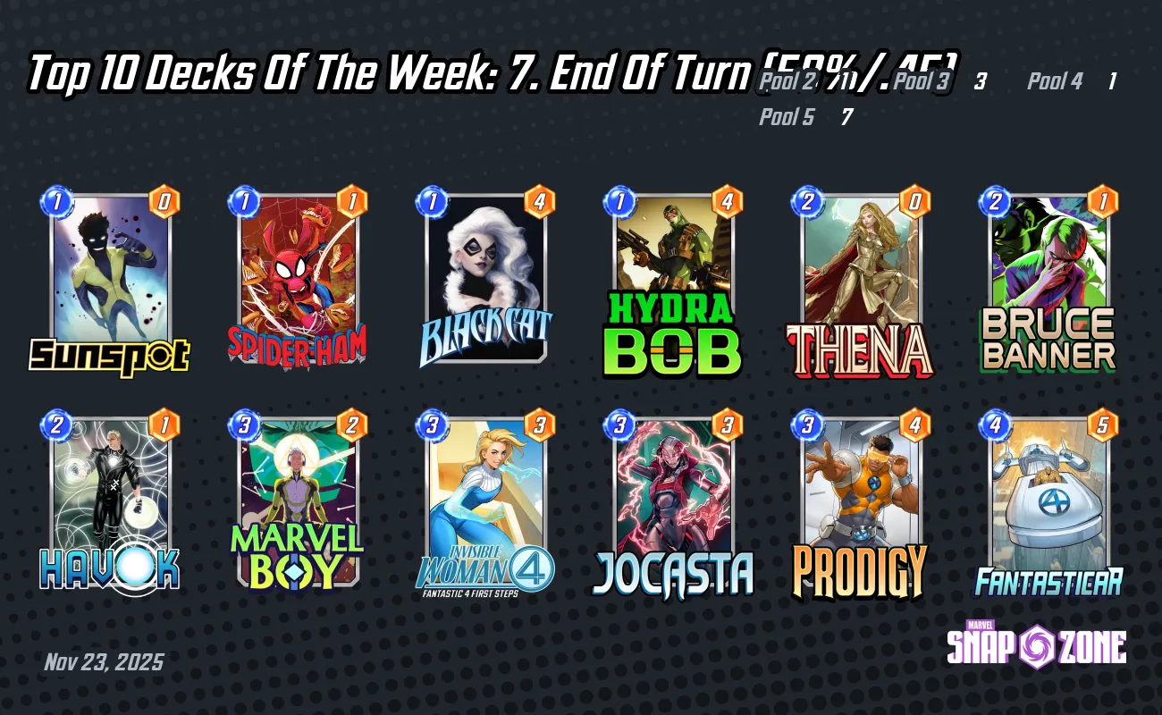 Top 10 Decks Of The Week: 7. End Of Turn (58%/.45) - Decks - Marvel ...