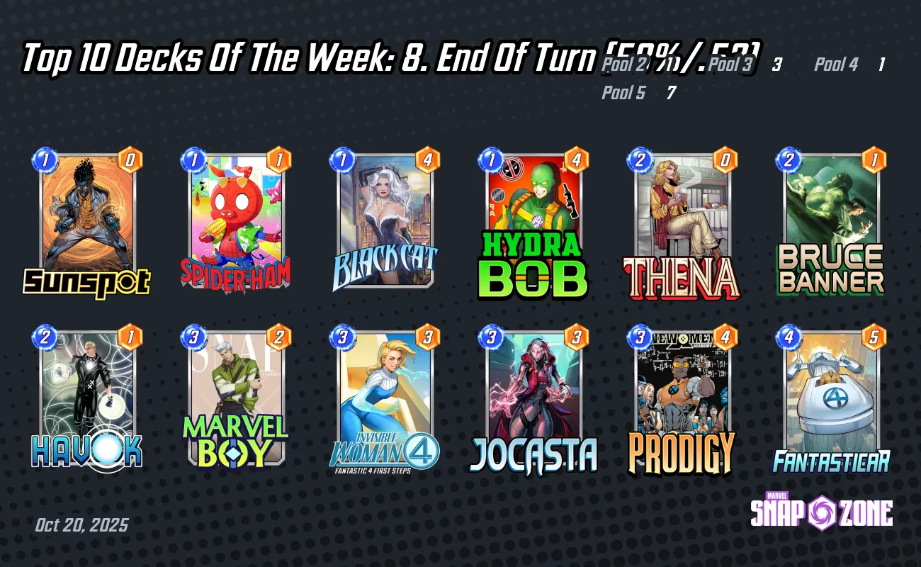 Top 10 Decks Of The Week: 8. End Of Turn (58%/.52) - Decks - Marvel ...