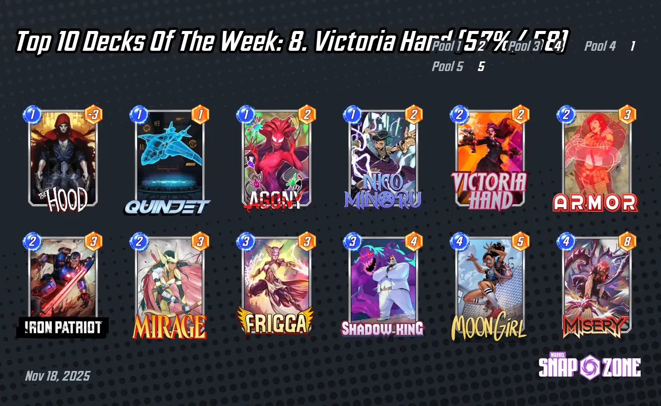 Top 10 Decks Of The Week: 8. Victoria Hand (57%/.58) - Decks - Marvel ...