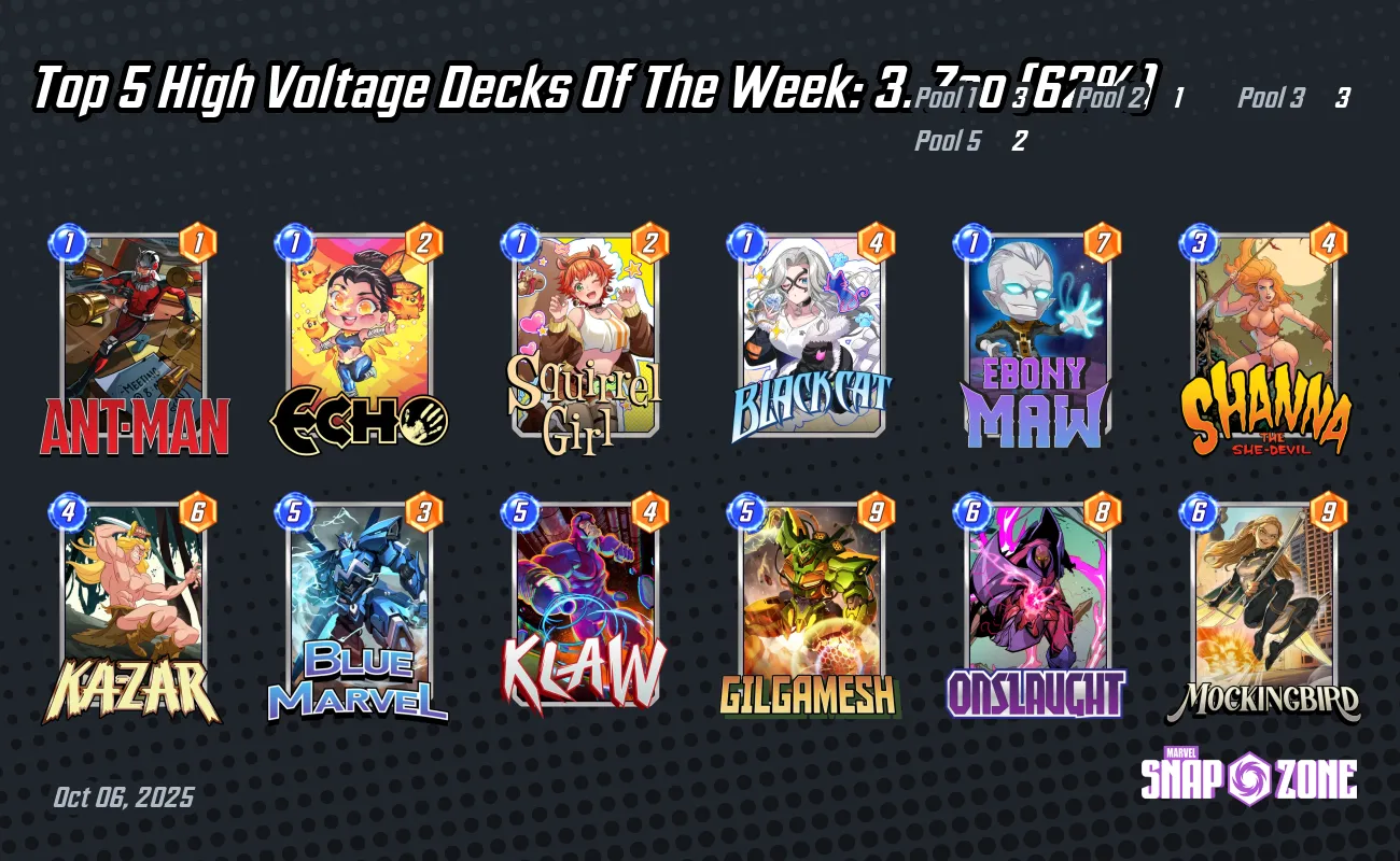 Top 5 High Voltage Decks Of The Week: 3. Zoo (62%) - Decks - Marvel ...