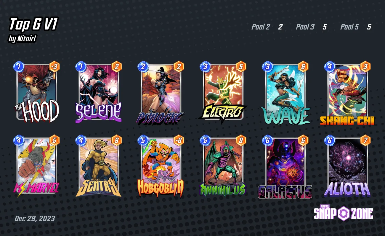 Top G V1 - Decks - Marvel Snap Zone