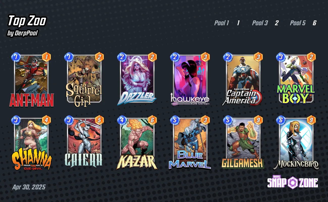 Top Zoo - Decks - Marvel Snap Zone