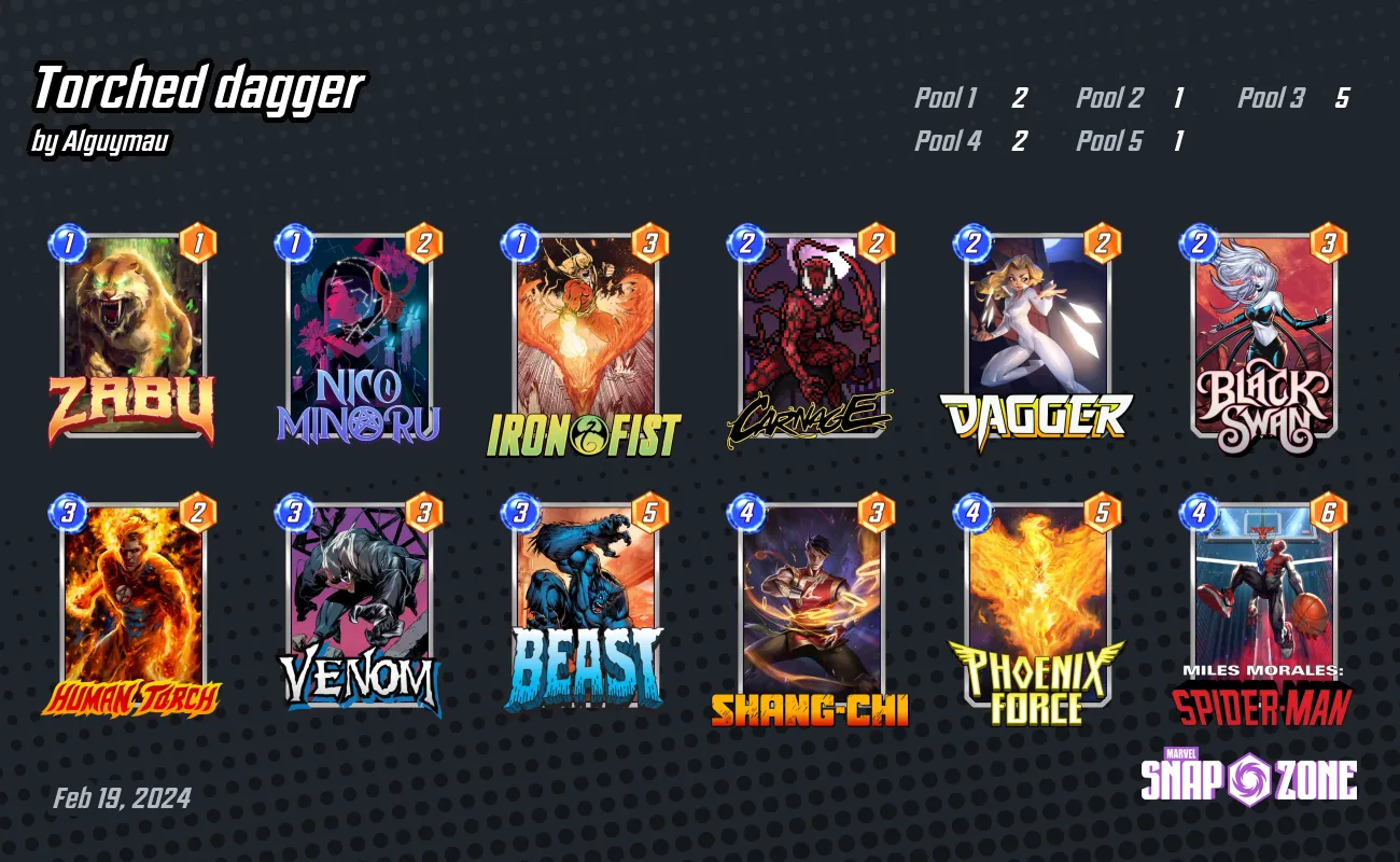 Torched dagger - Decks - Marvel Snap Zone