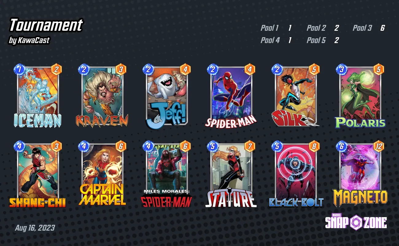 Tournament - Decks - Marvel Snap Zone