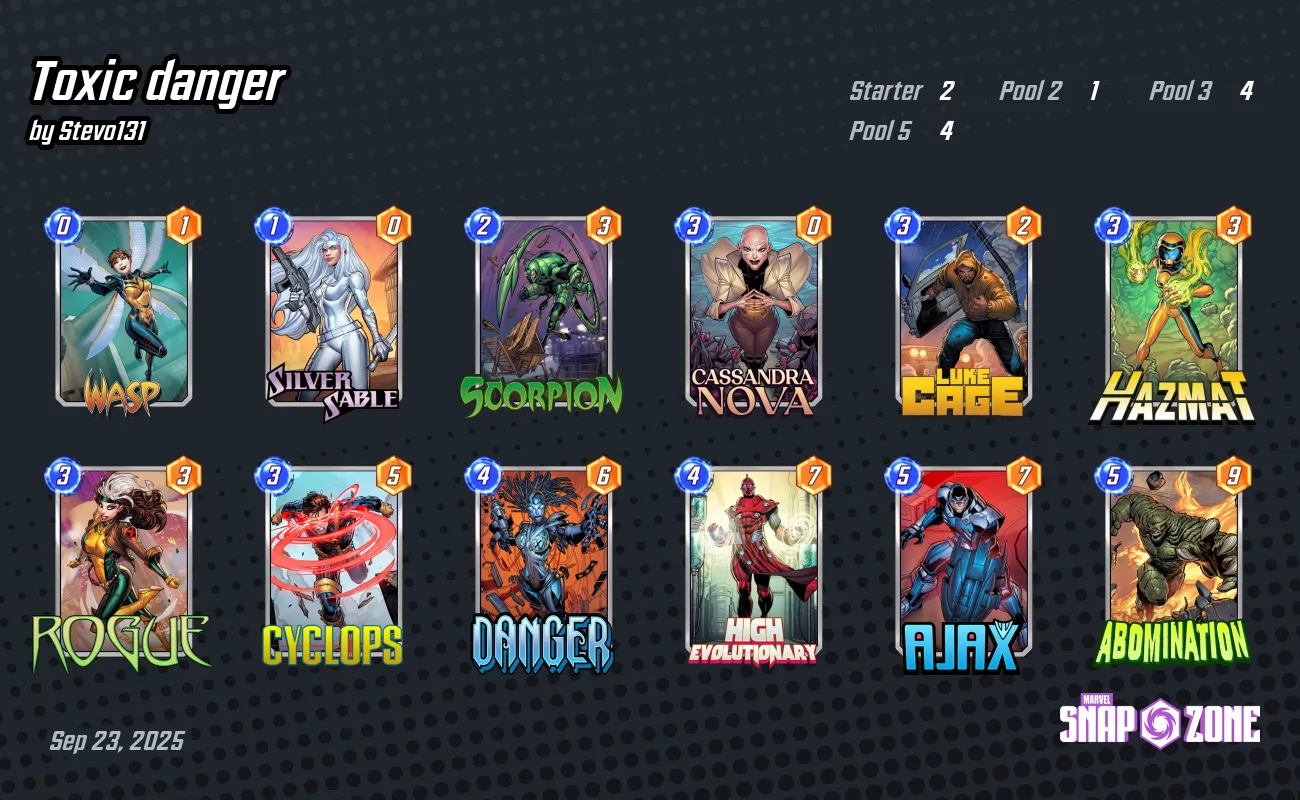 Toxic danger - Decks - Marvel Snap Zone