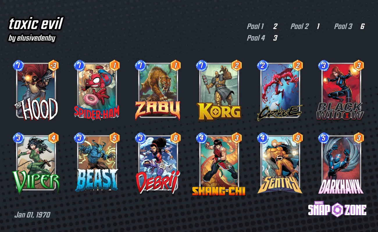 toxic evil - Decks - Marvel Snap Zone