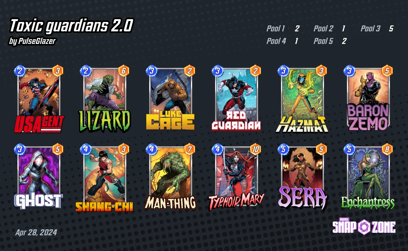 Toxic guardians 2.0 - Decks - Marvel Snap Zone