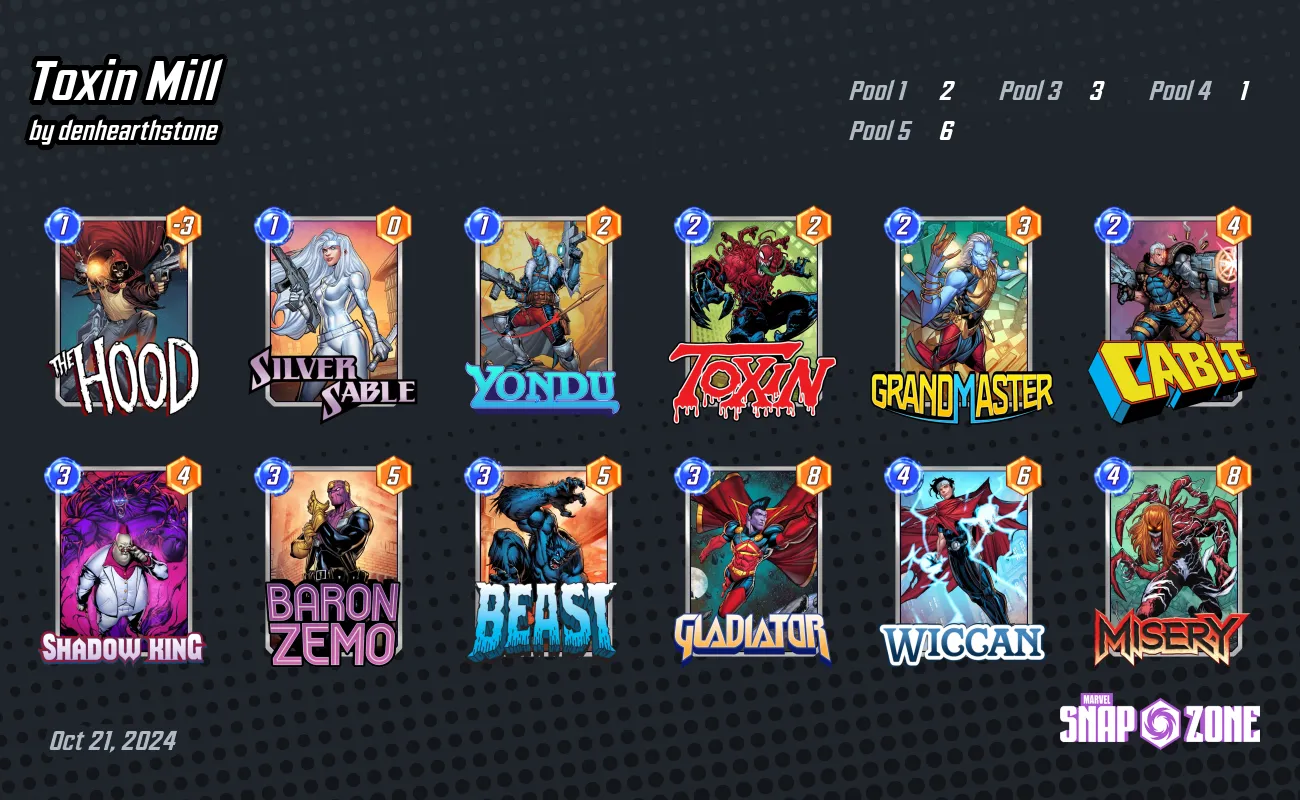 Toxin Mill - Decks - Marvel Snap Zone