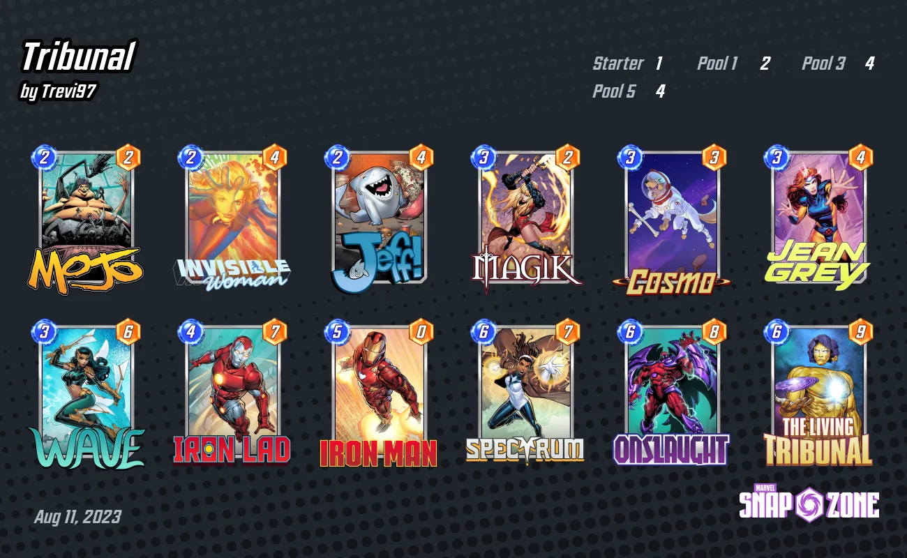Tribunal - Decks - Marvel Snap Zone