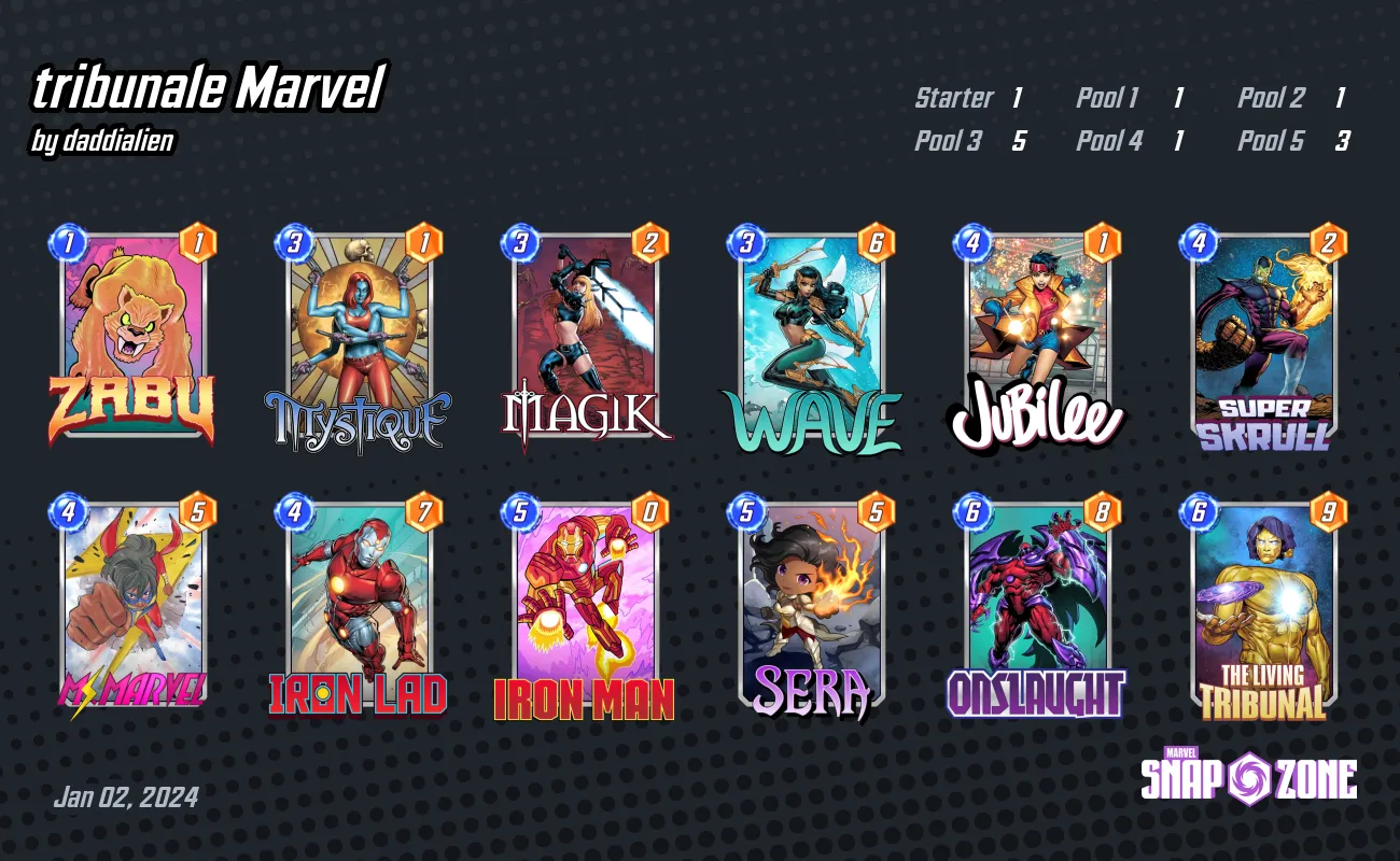 tribunale Marvel - Decks - Marvel Snap Zone