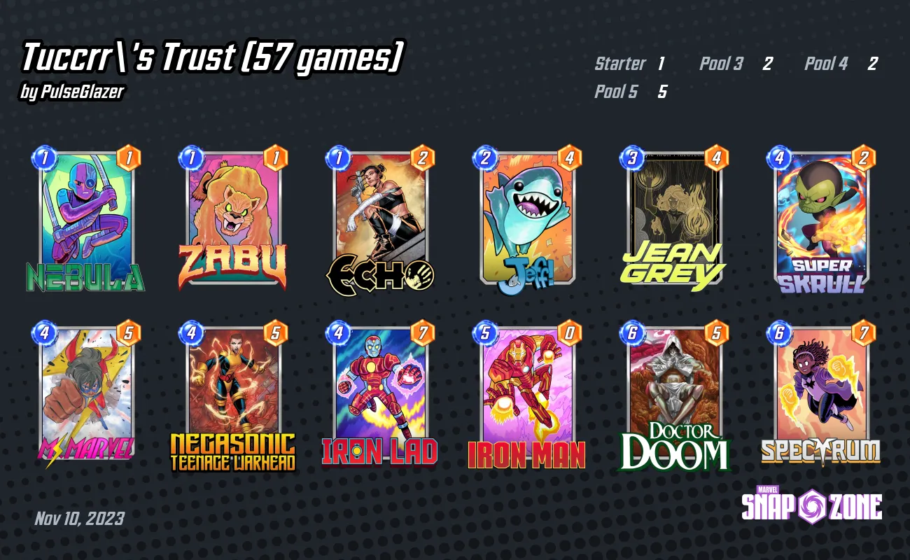 Tuccrr's Trust (57 games) - Decks - Marvel Snap Zone