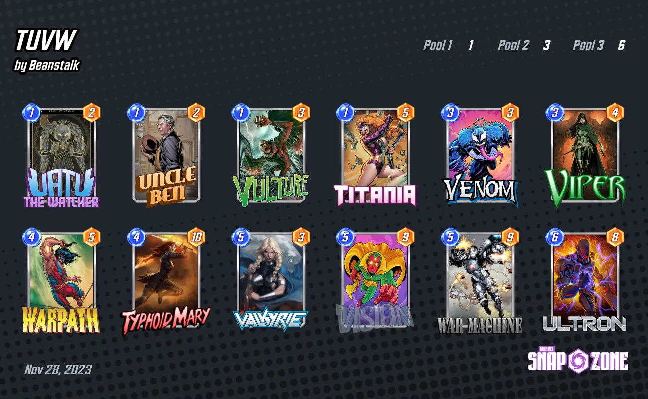 TUVW - Decks - Marvel Snap Zone