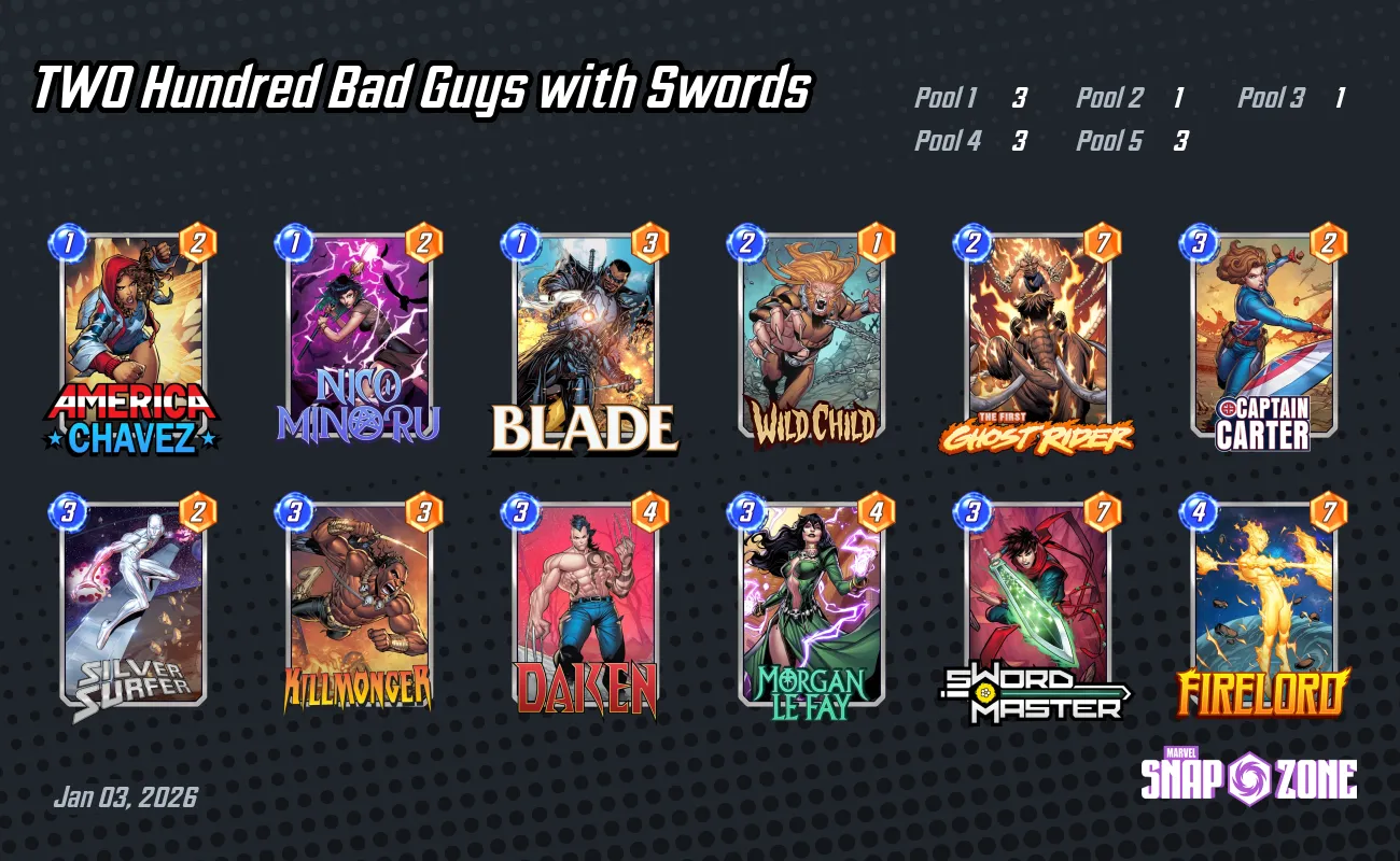 TWO Hundred Bad Guys with Swords - Decks - Marvel Snap Zone