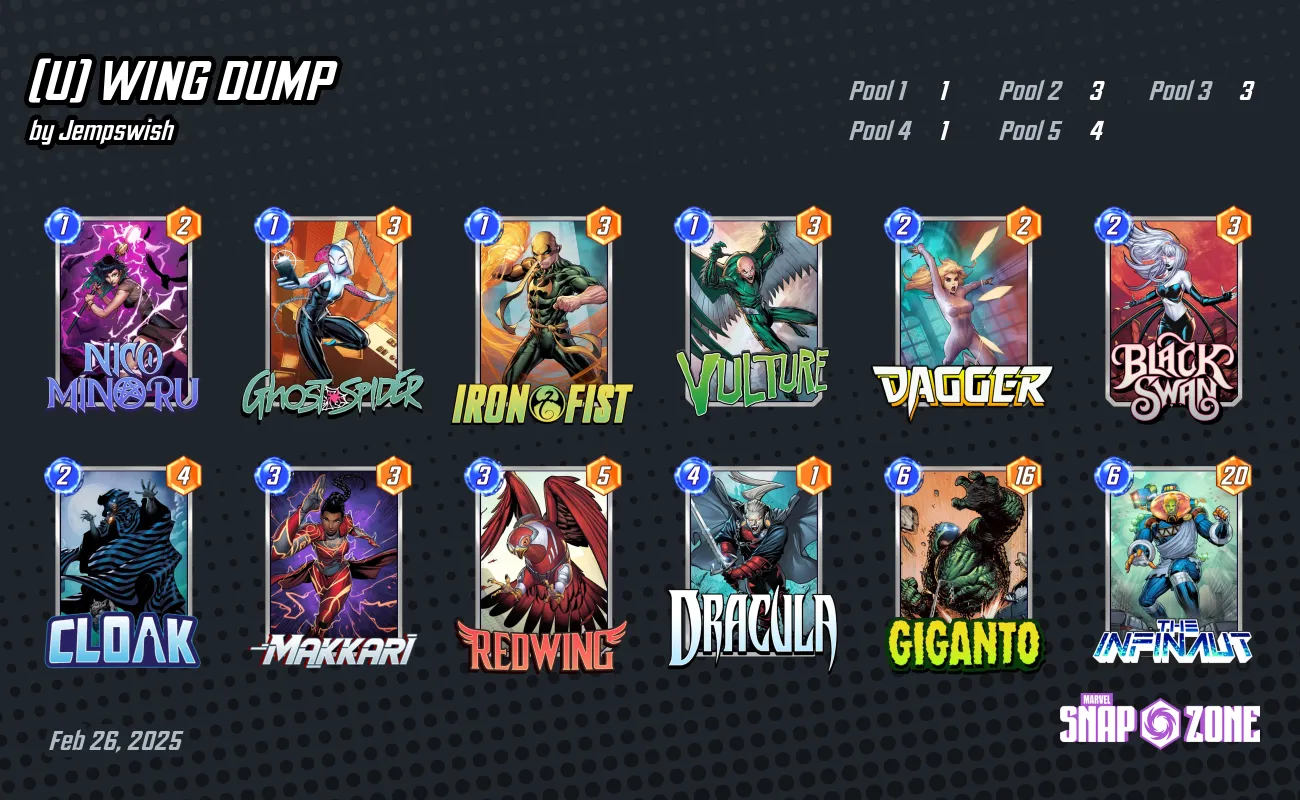 (U) WING DUMP - Decks - Marvel Snap Zone