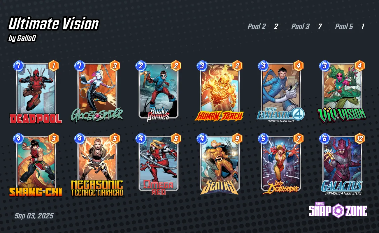 Ultimate Vision - Decks - Marvel Snap Zone