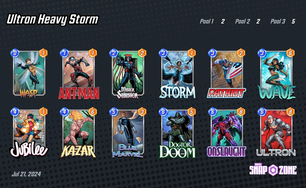 Ultron Heavy Storm - Decks - Marvel Snap Zone