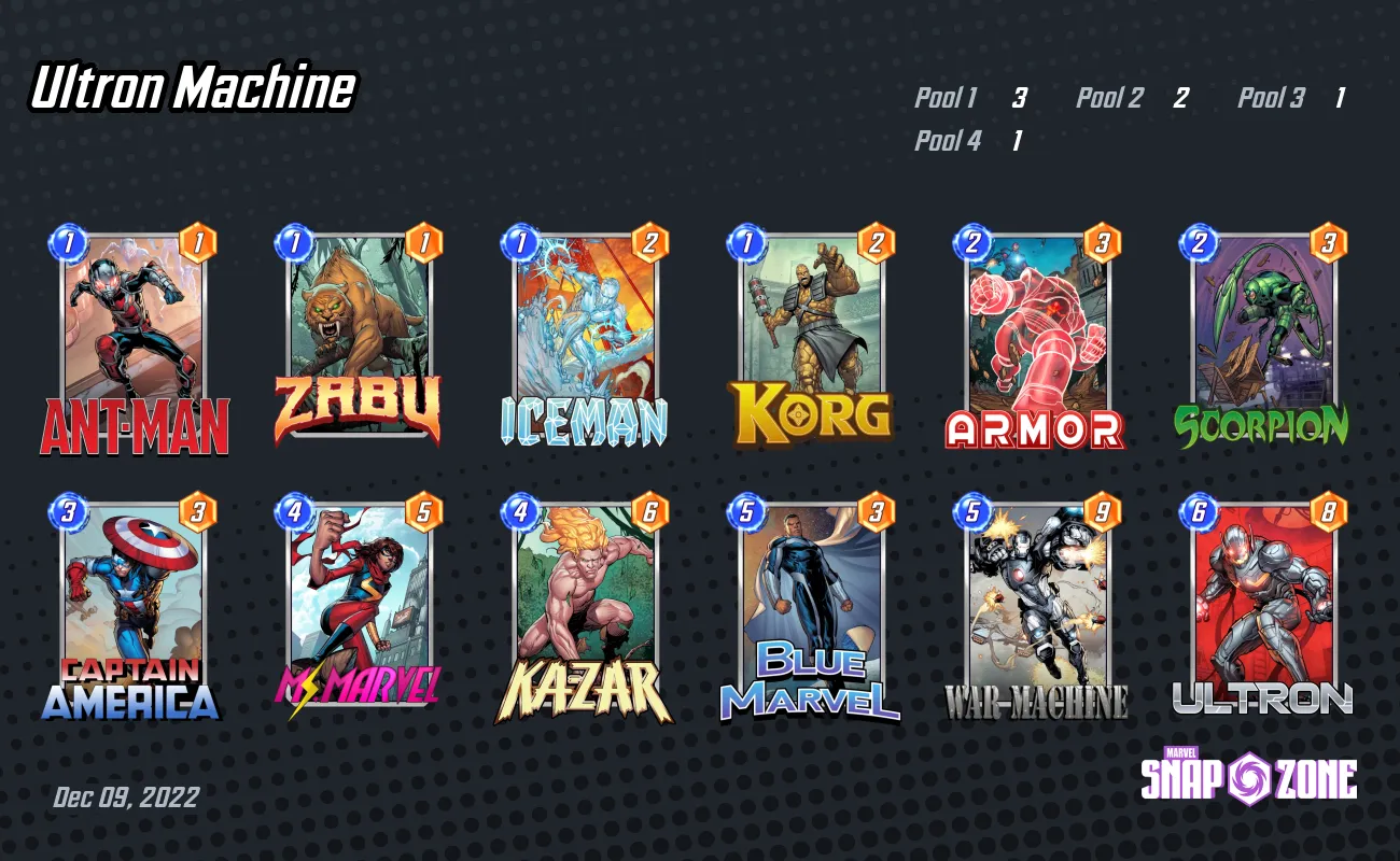 Ultron Machine - Decks - Marvel Snap Zone