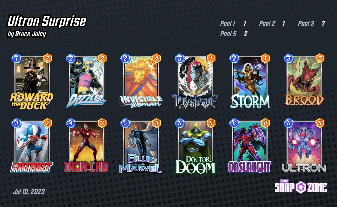 Ultron Surprise - Decks - Marvel Snap Zone
