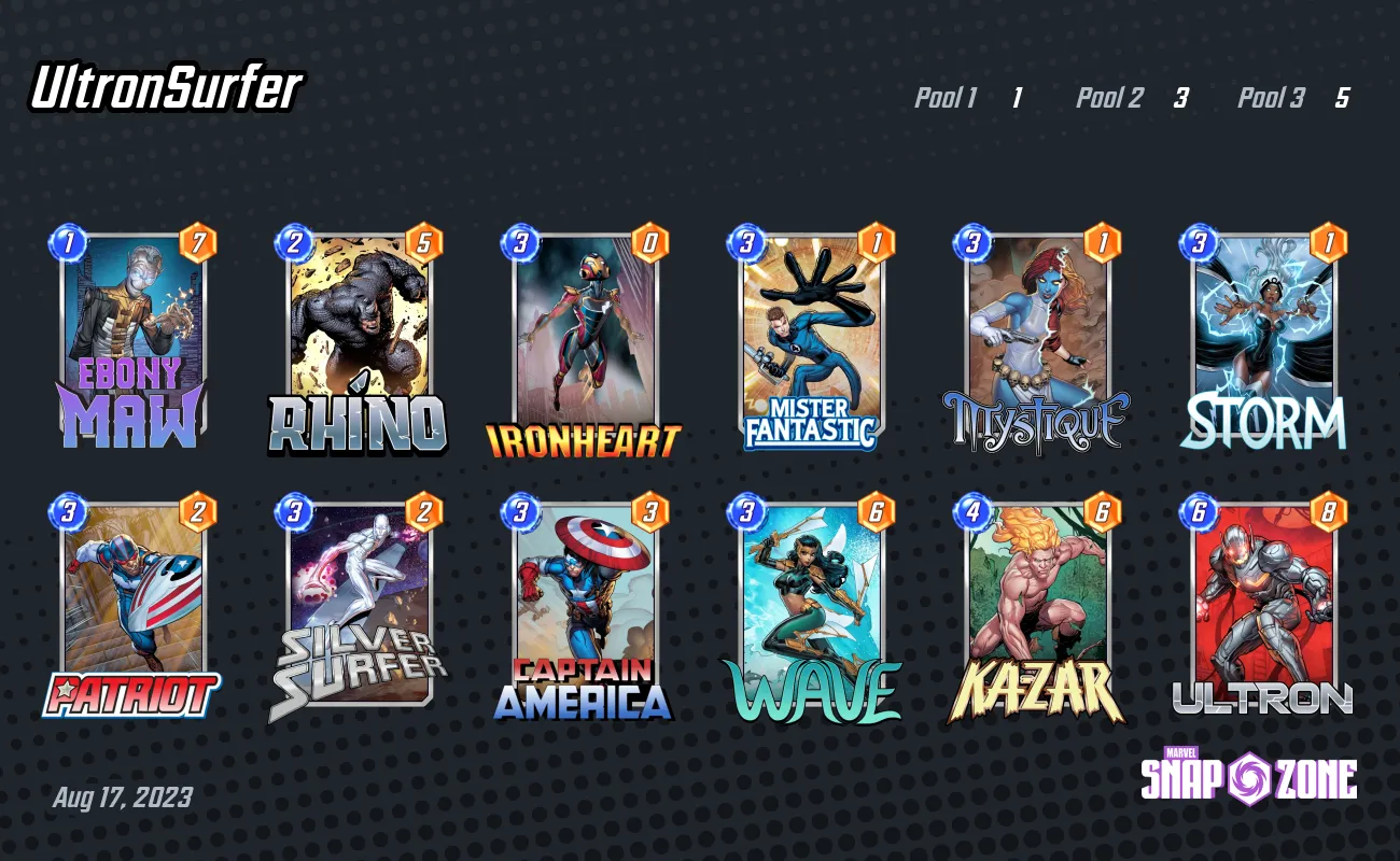 UltronSurfer - Decks - Marvel Snap Zone