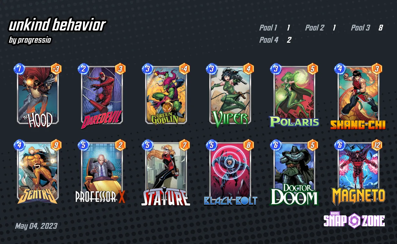 unkind behavior - Decks - Marvel Snap Zone