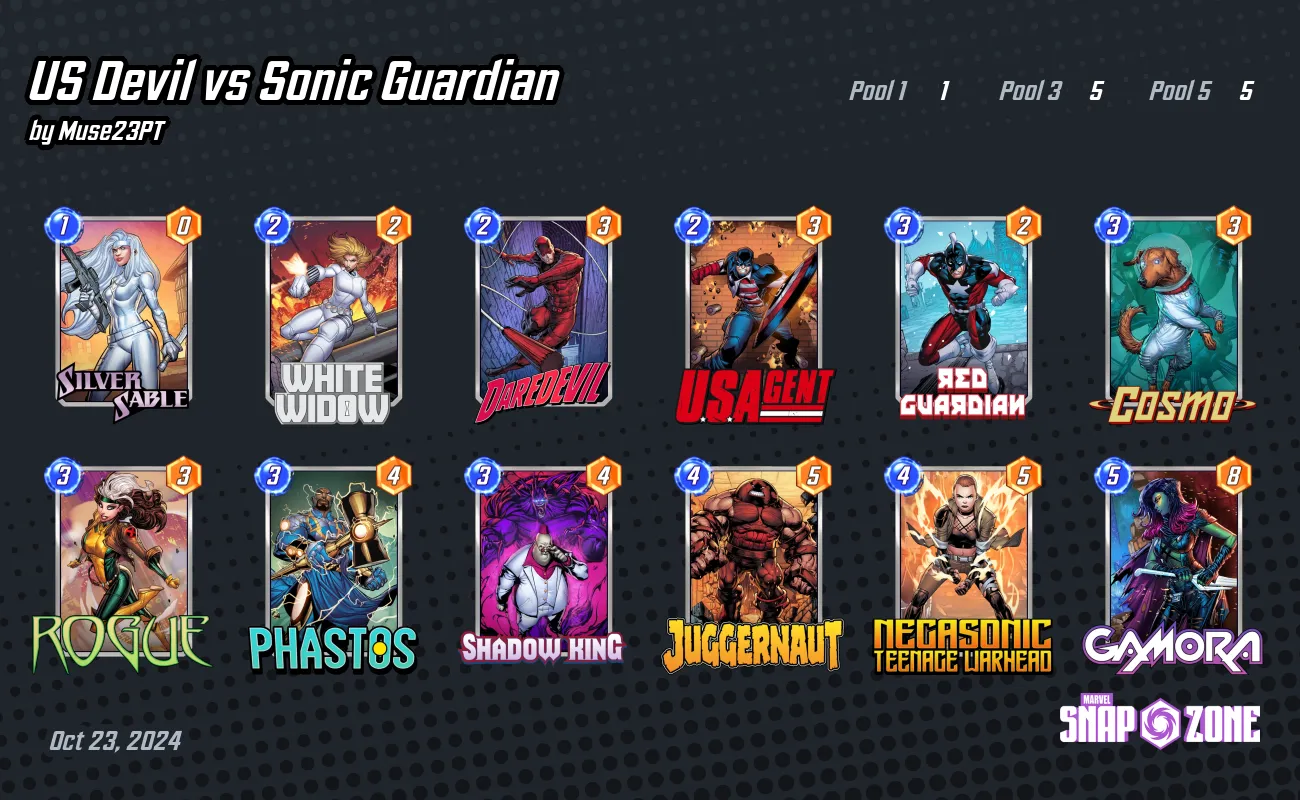 US Devil vs Sonic Guardian - Decks - Marvel Snap Zone