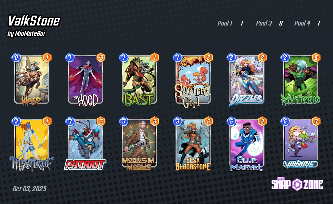 ValkStone - Decks - Marvel Snap Zone