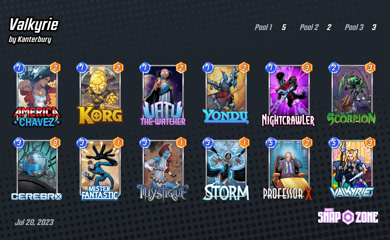 Valkyrie - Decks - Marvel Snap Zone