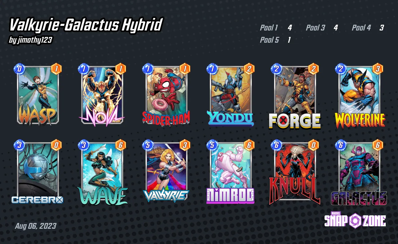 Valkyrie-Galactus Hybrid - Decks - Marvel Snap Zone