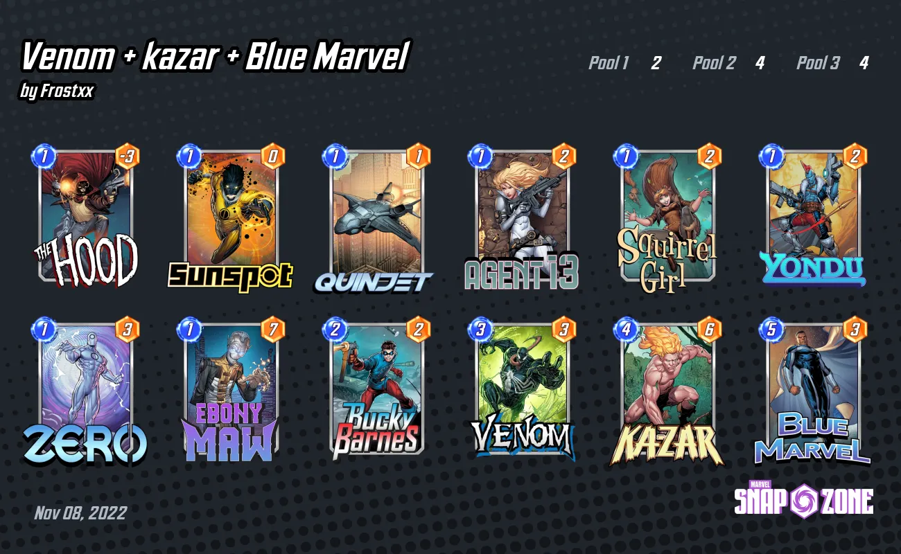 Venom + kazar + Blue Marvel - Decks - Marvel Snap Zone