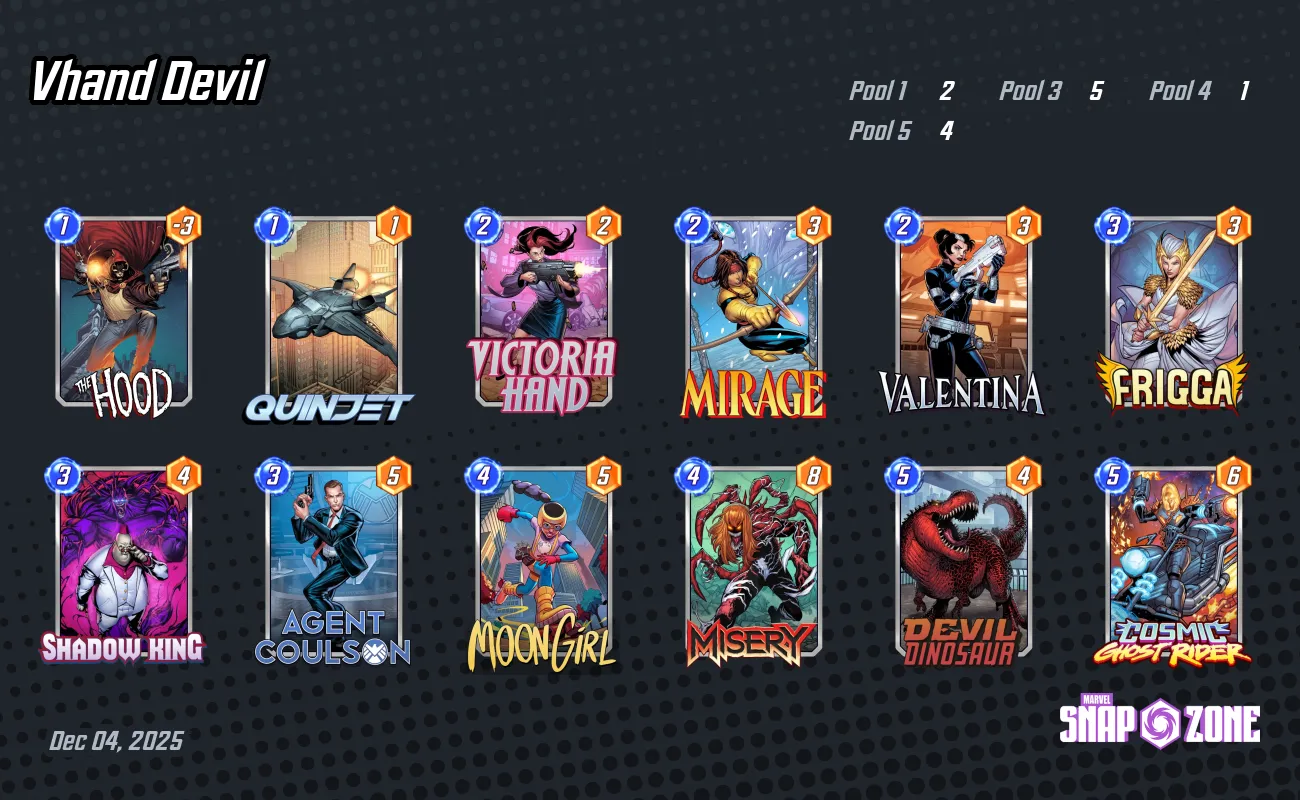 Vhand Devil - Decks - Marvel Snap Zone
