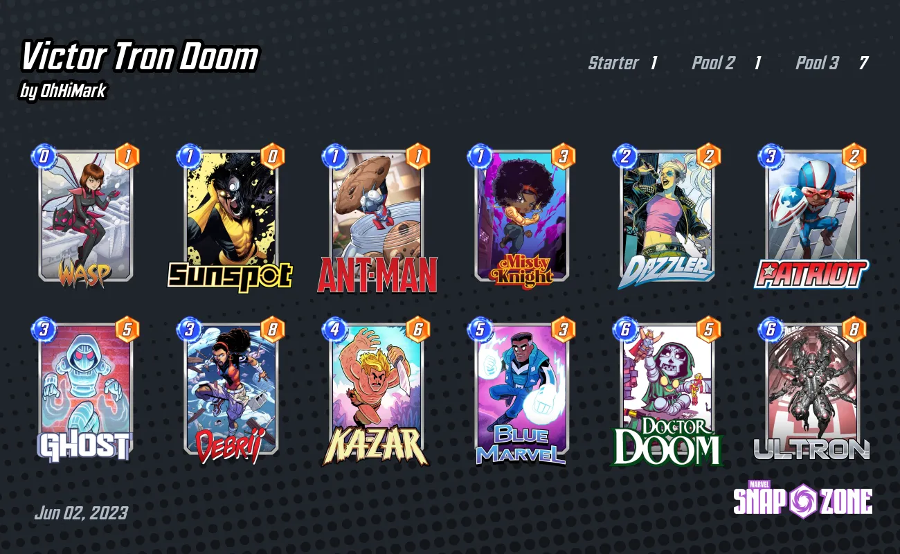 Victor Tron Doom - Decks - Marvel Snap Zone
