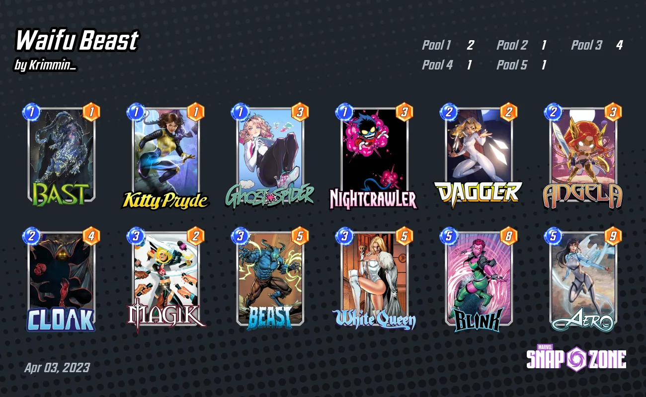 Waifu Beast - Decks - Marvel Snap Zone