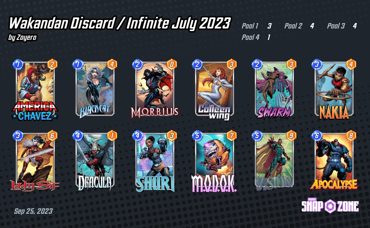 Wakandan Discard / Infinite July 2023 - Decks - Marvel Snap Zone
