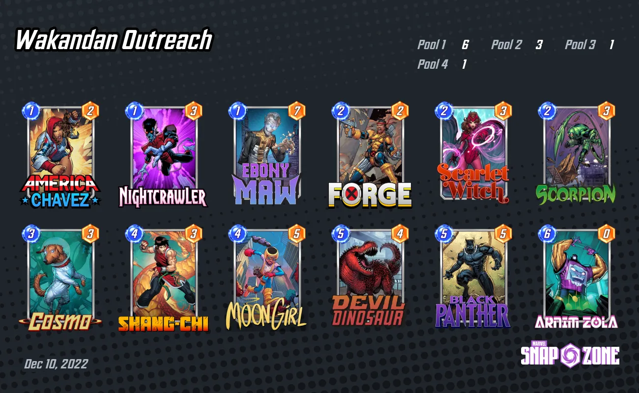 Wakandan Outreach - Decks - Marvel Snap Zone