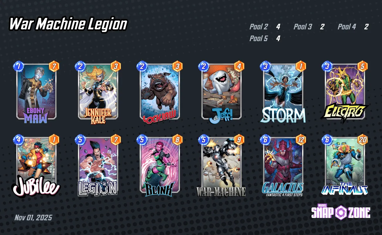 War Machine Legion - Decks - Marvel Snap Zone