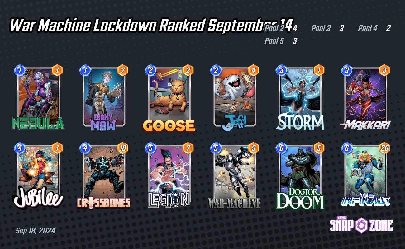 War Machine Lockdown Ranked September 14 - Decks - Marvel Snap Zone