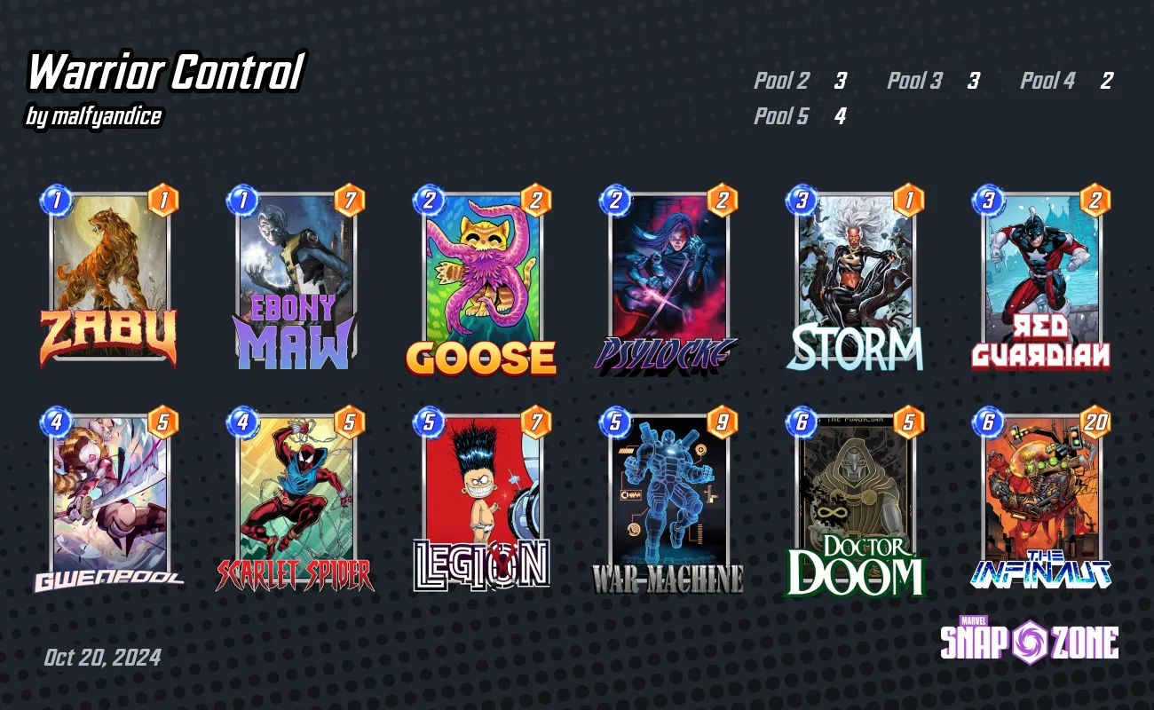 Warrior Control - Decks - Marvel Snap Zone