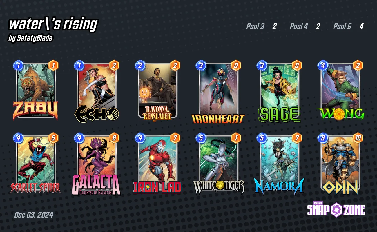 water's rising - Decks - Marvel Snap Zone