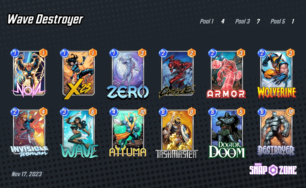 Wave Destroyer - Decks - Marvel Snap Zone