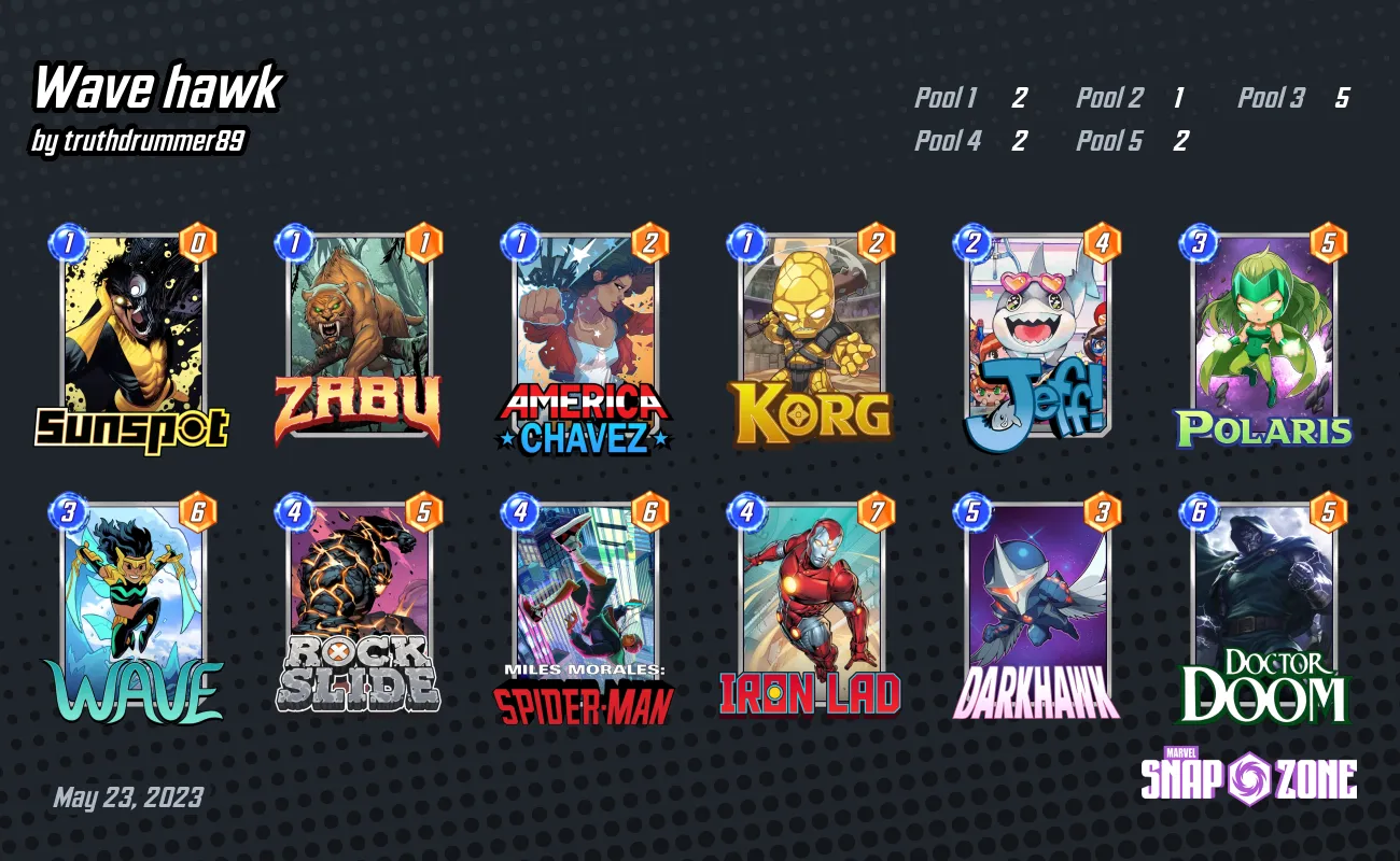 Wave hawk - Decks - Marvel Snap Zone
