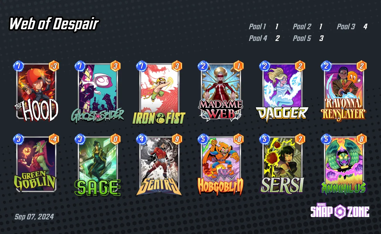 Web of Despair - Decks - Marvel Snap Zone