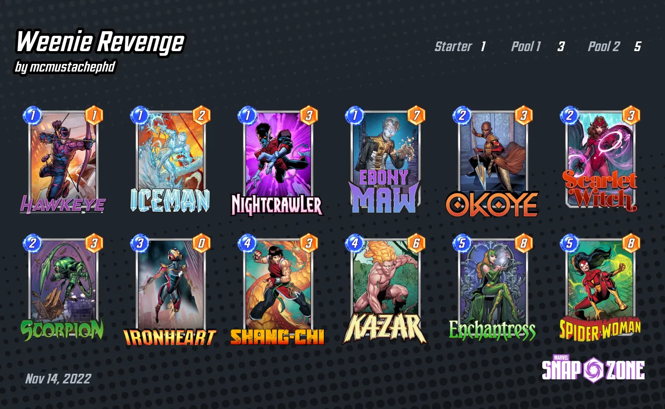 Weenie Revenge - Decks - Marvel Snap Zone