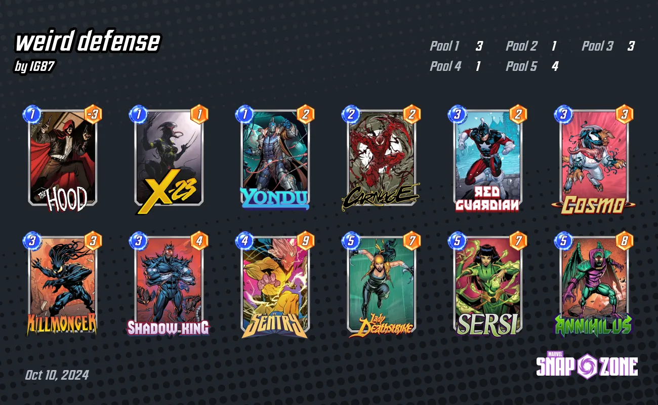 weird defense - Decks - Marvel Snap Zone