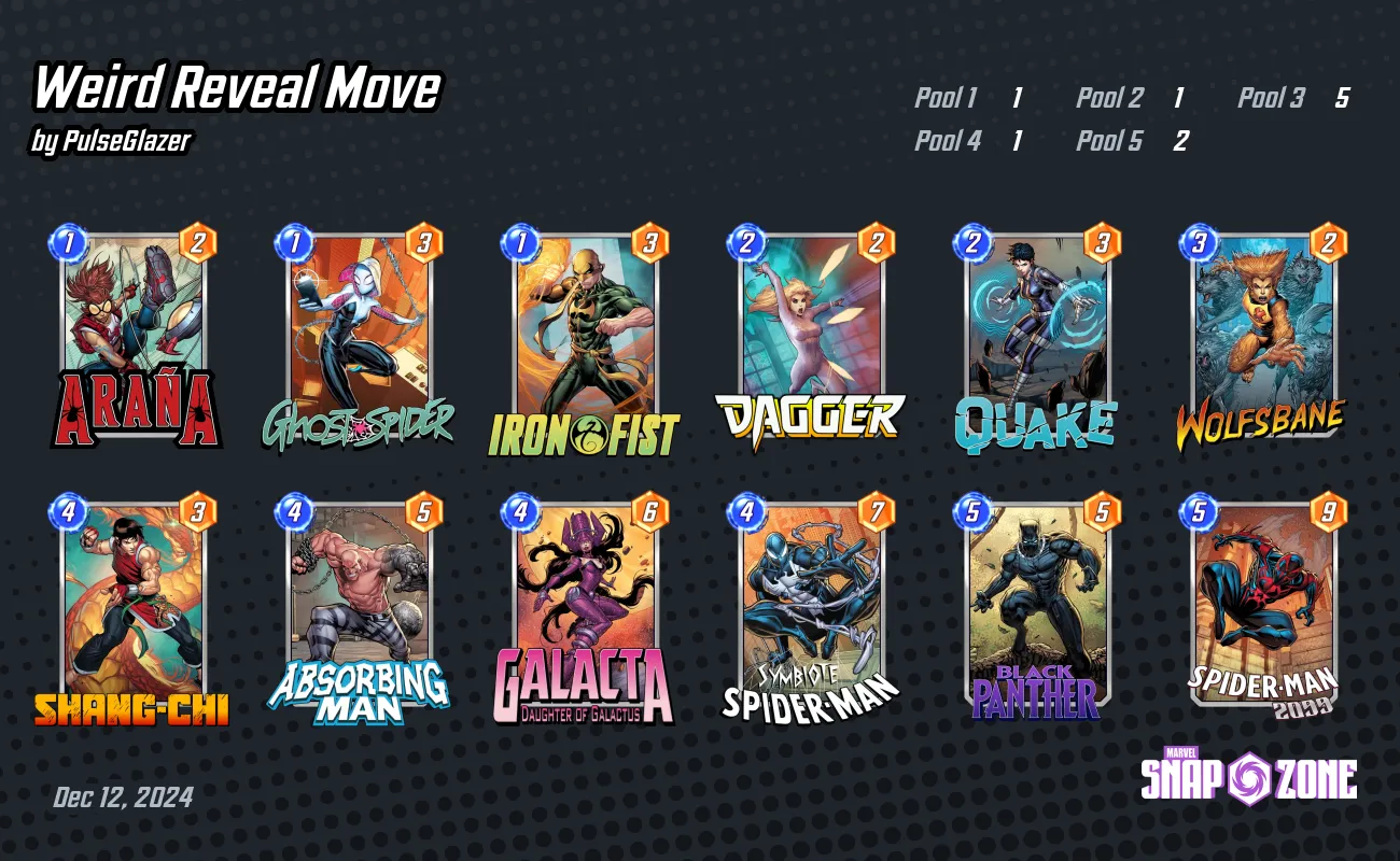 Weird Reveal Move - Decks - Marvel Snap Zone
