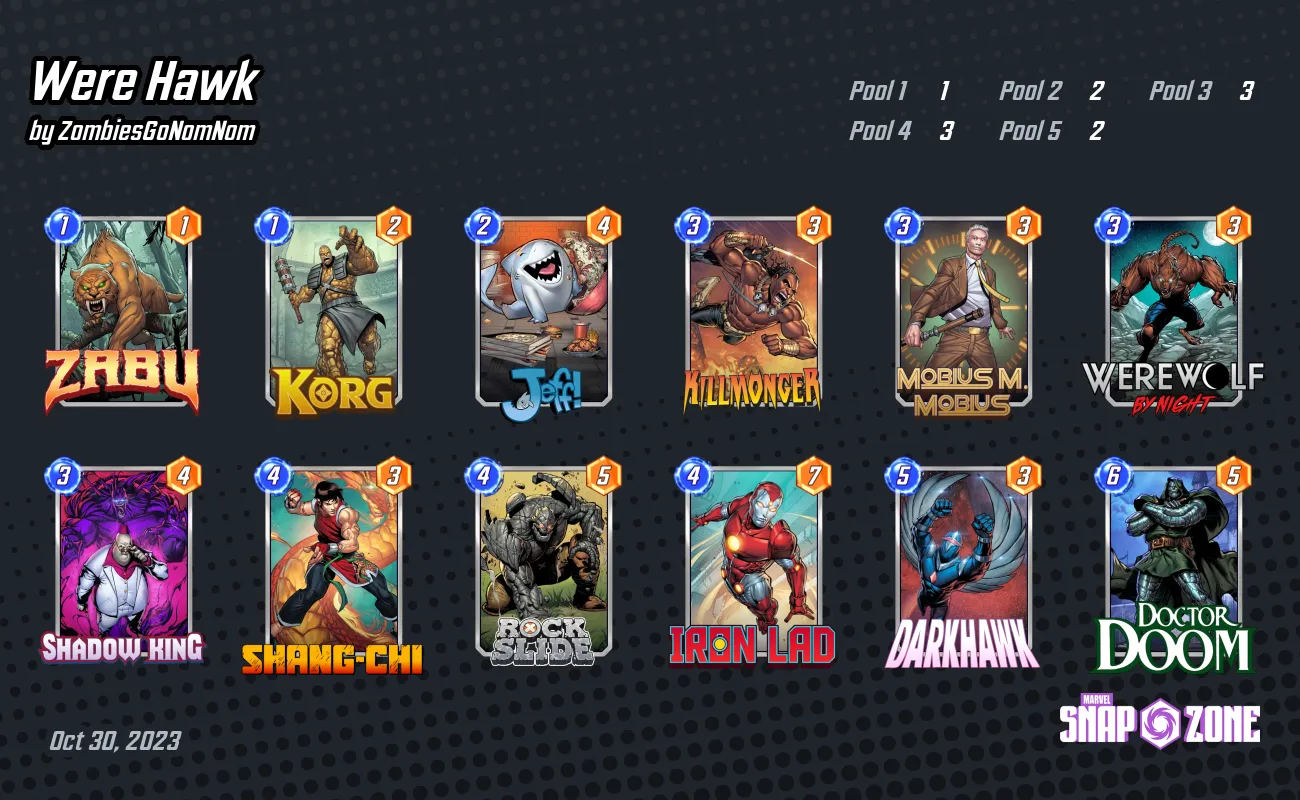 Were Hawk - Decks - Marvel Snap Zone