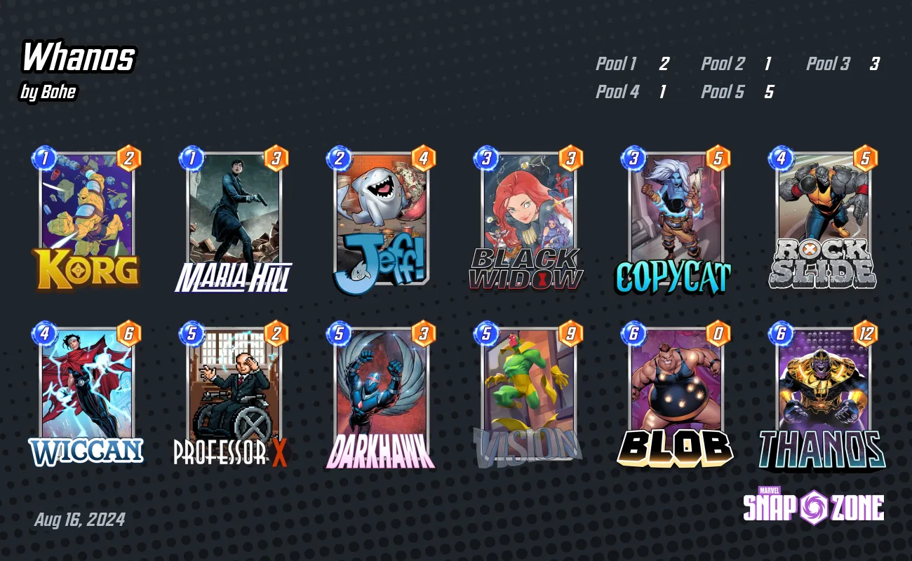 Whanos - Decks - Marvel Snap Zone
