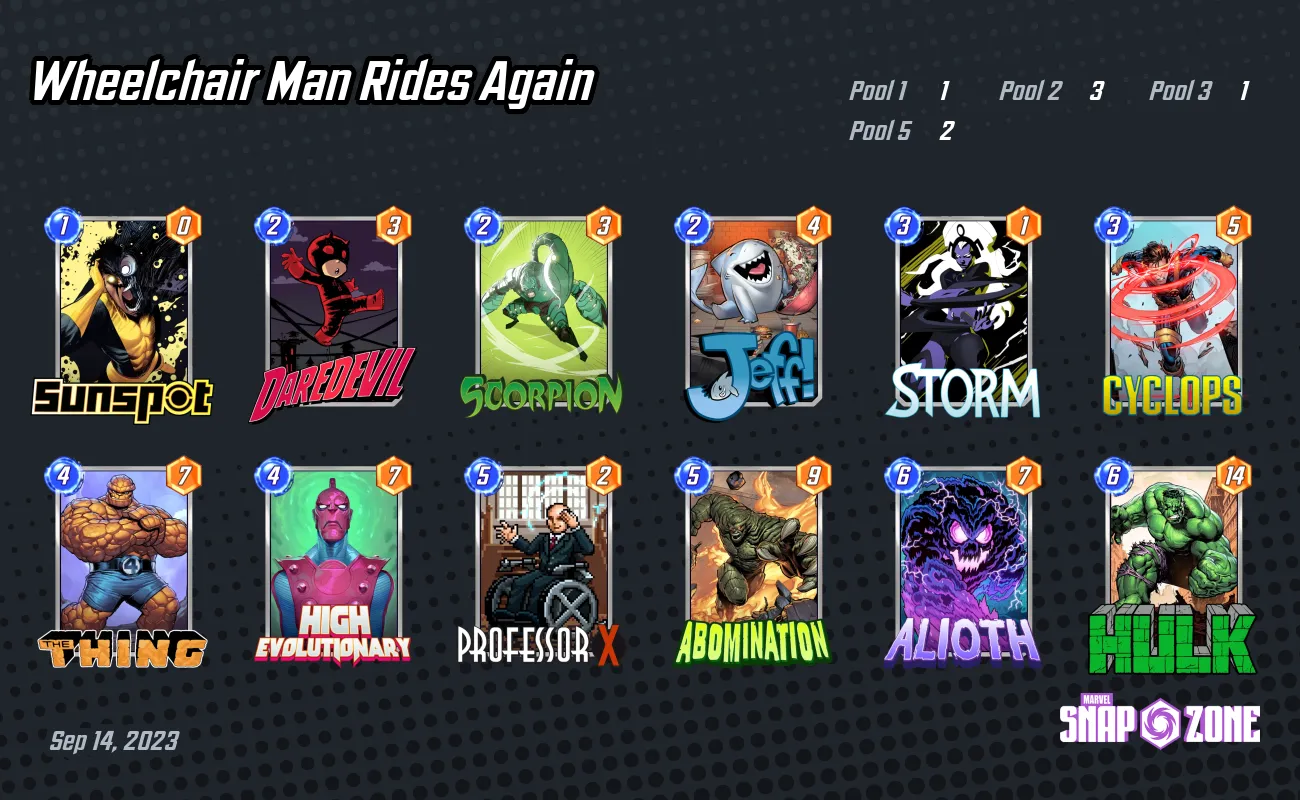 Wheelchair Man Rides Again - Decks - Marvel Snap Zone