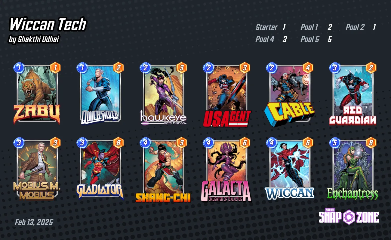 Wiccan Tech - Decks - Marvel Snap Zone