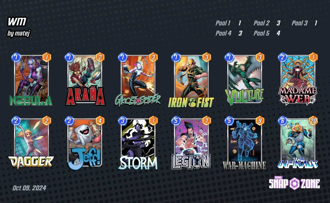 wm - Decks - Marvel Snap Zone