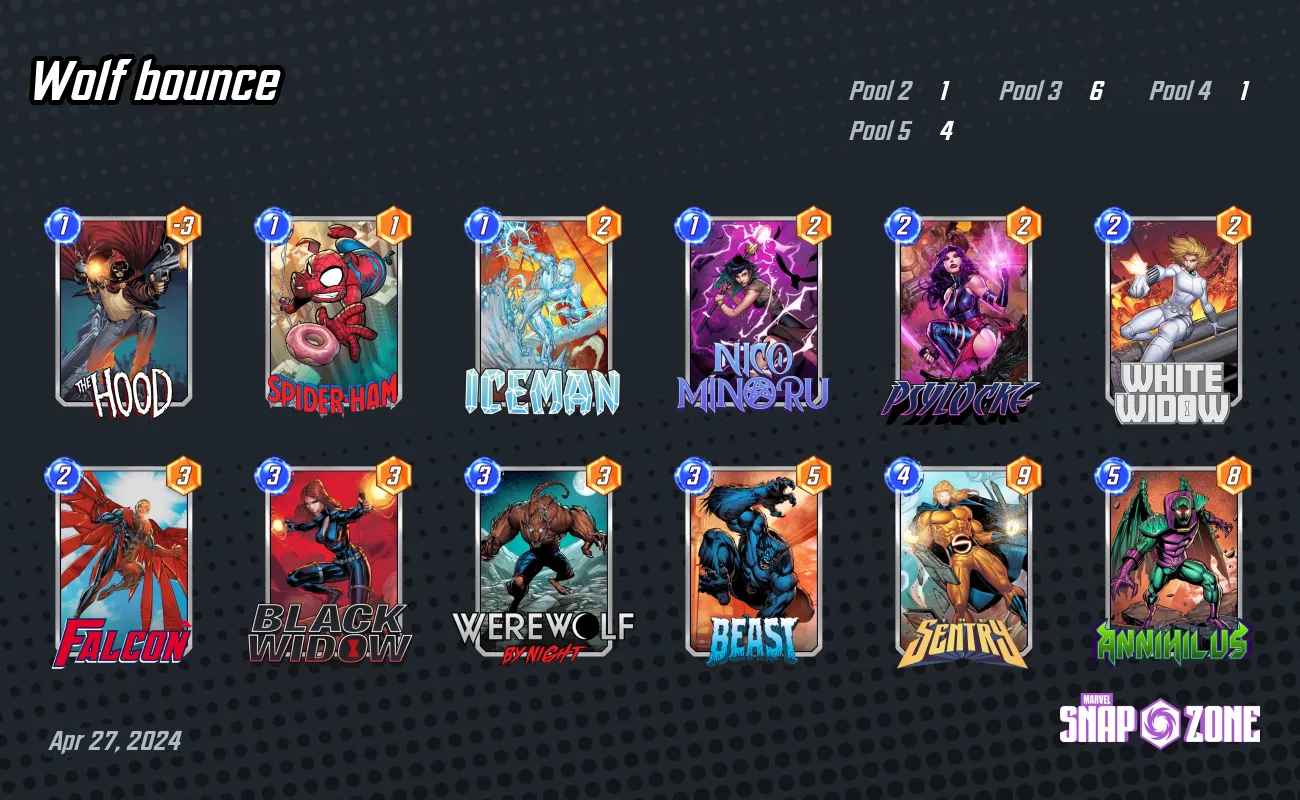 Wolf bounce - Decks - Marvel Snap Zone